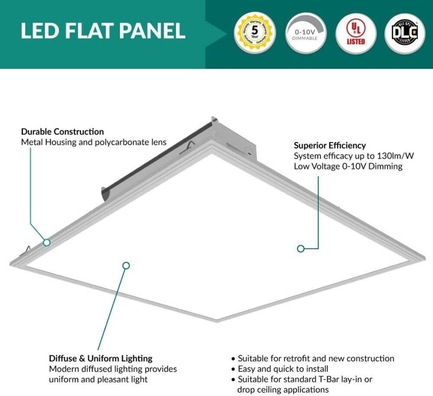 Philips 2x2 LED Panel Light, 4000K Cool White, 36W - Electronica Pakistan